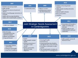Cambridgeshire & Peterborough Insight – Joint Strategic Needs ...
