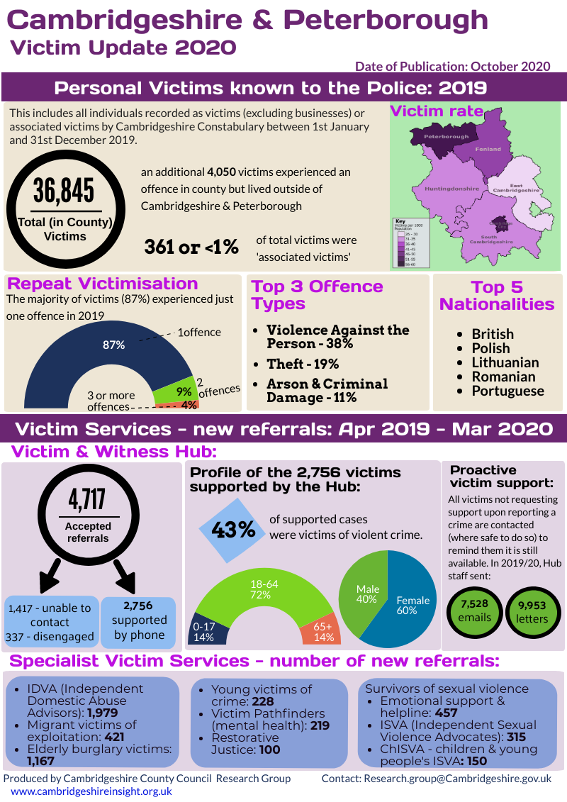 Cambridgeshire & Peterborough Insight – Crime & Community Safety ...