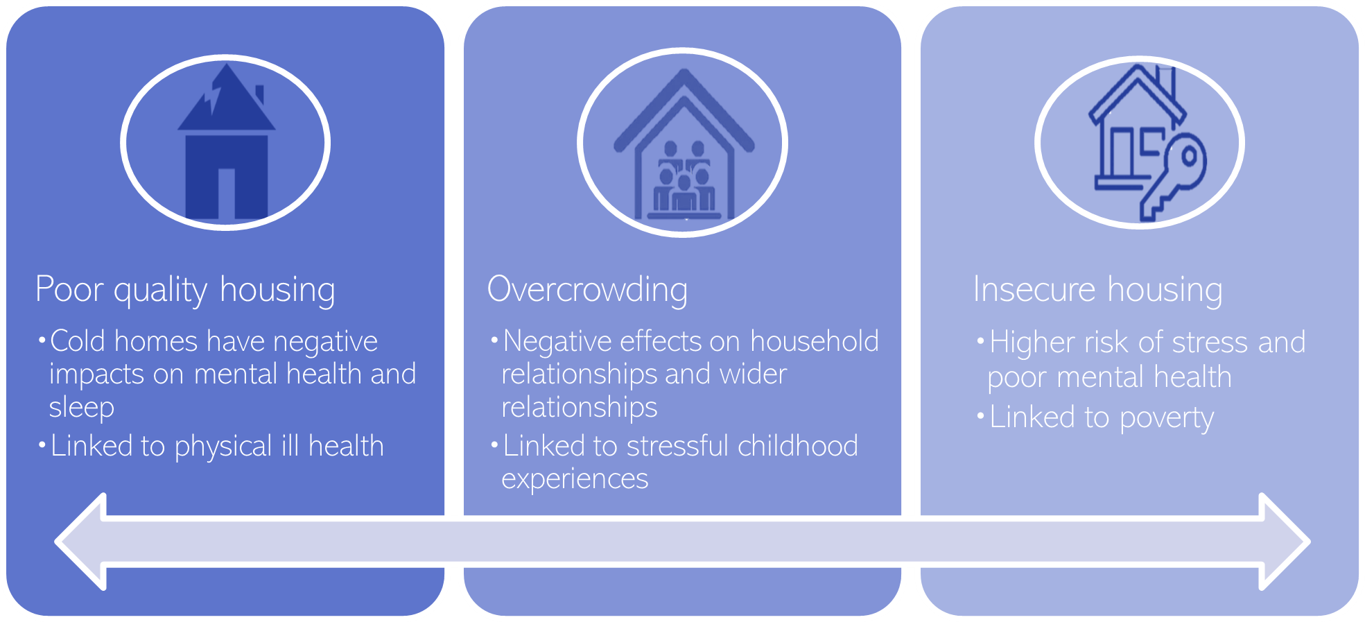 Cambridgeshire Insight – Mental Health Needs Assessment – Chapter One ...