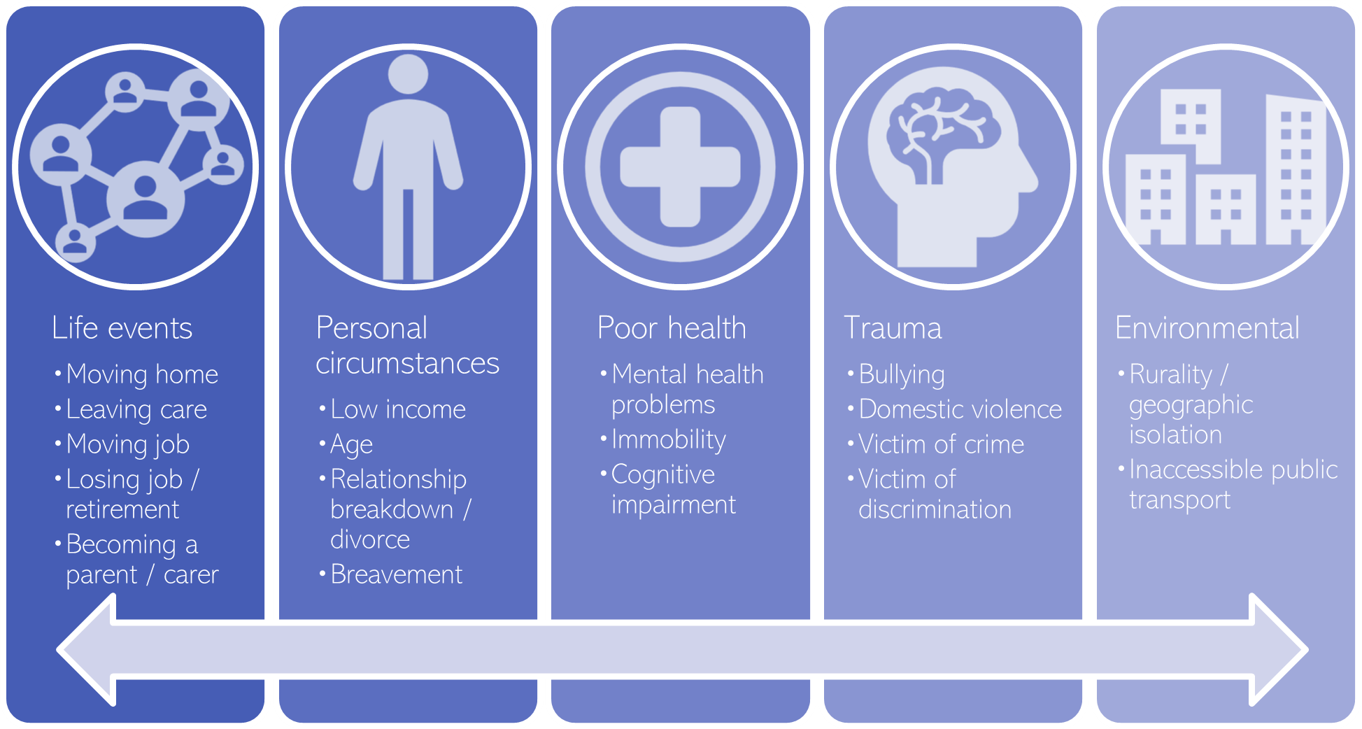 Cambridgeshire & Peterborough Insight – Mental Health Needs Assessment ...