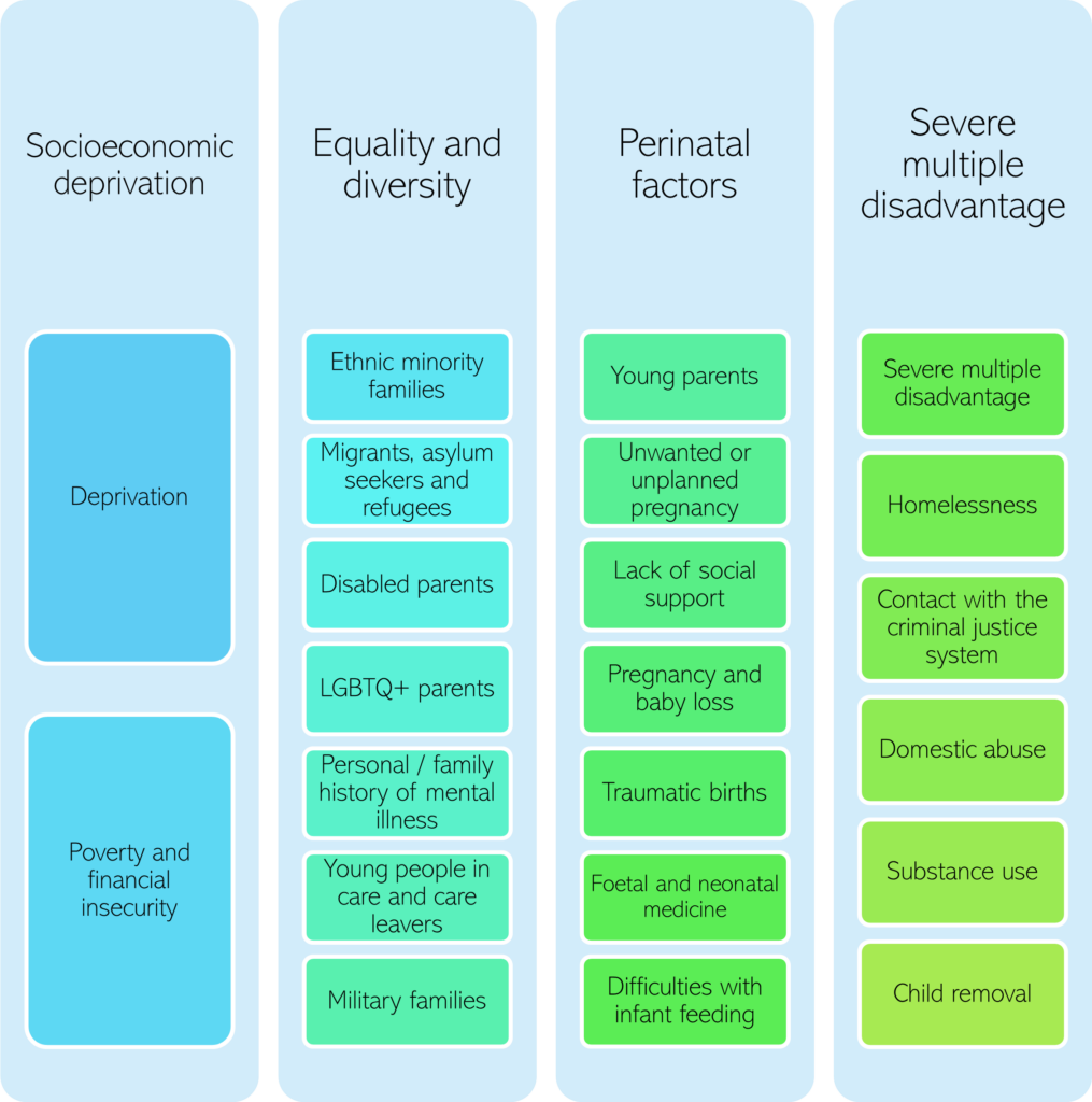 Cambridgeshire & Peterborough Insight – Mental Health Needs Assessment – Perinatal mental health ...
