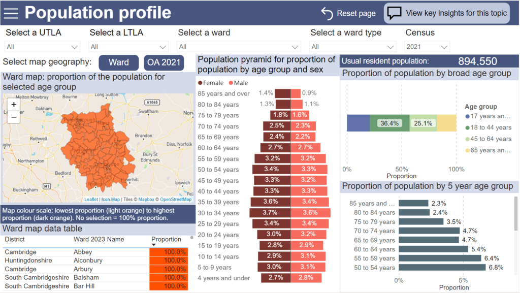 Cambridgeshire & Peterborough Insight – Explore our new Census 2021 ward demography dashboard ...