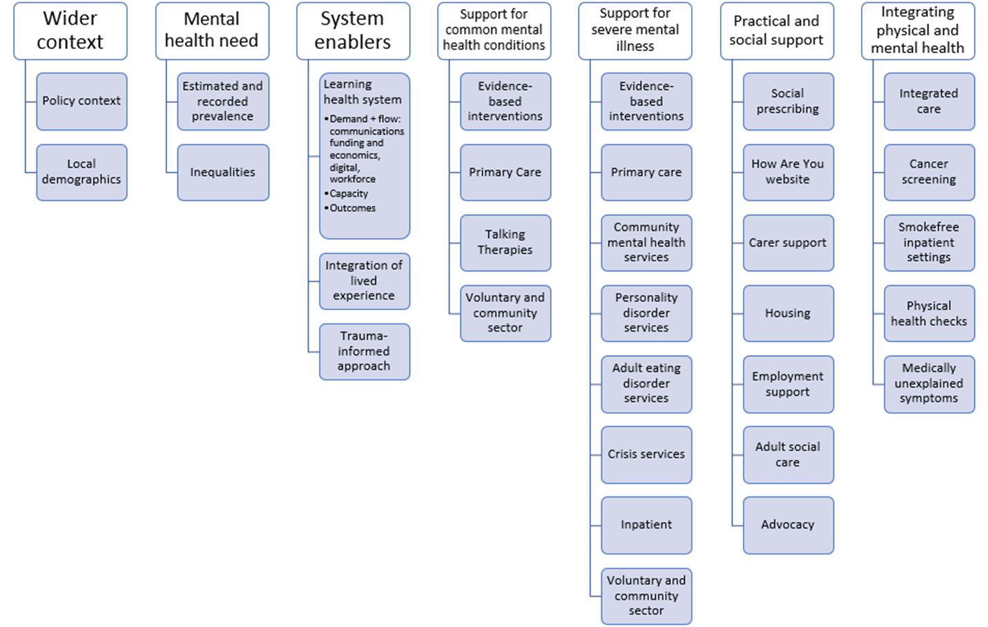 Cambridgeshire & Peterborough Insight – Mental Health Needs Assessment ...
