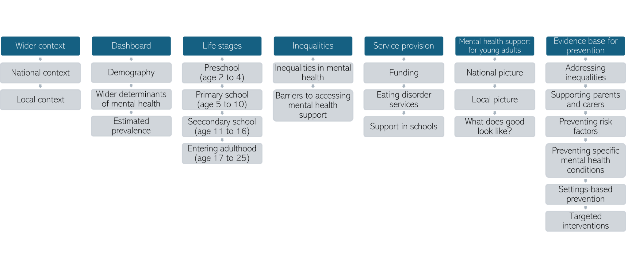 Cambridgeshire & Peterborough Insight – Mental Health Needs Assessment ...
