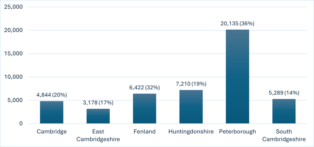 Cambridgeshire & Peterborough Insight – Mental Health Needs Assessment – Mental Health JSNA