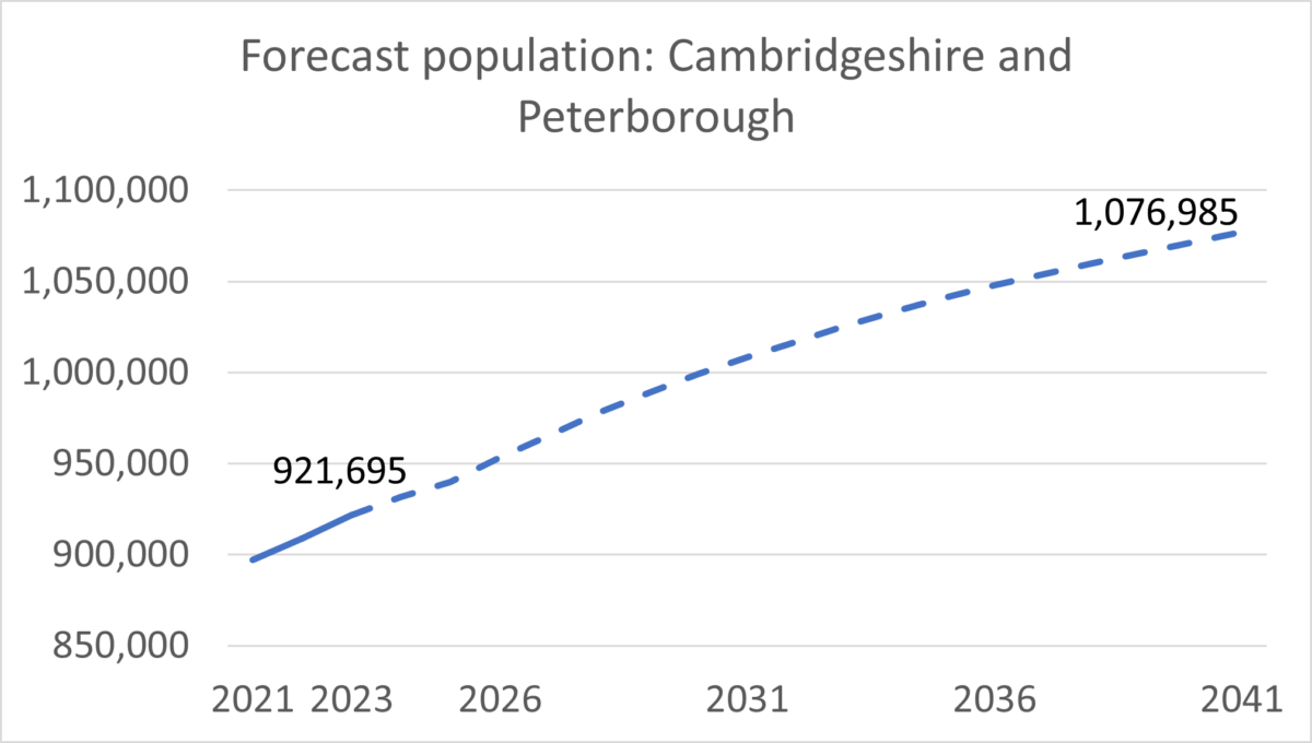 Cambridgeshire & Peterborough Insight – Population – Local Population ...